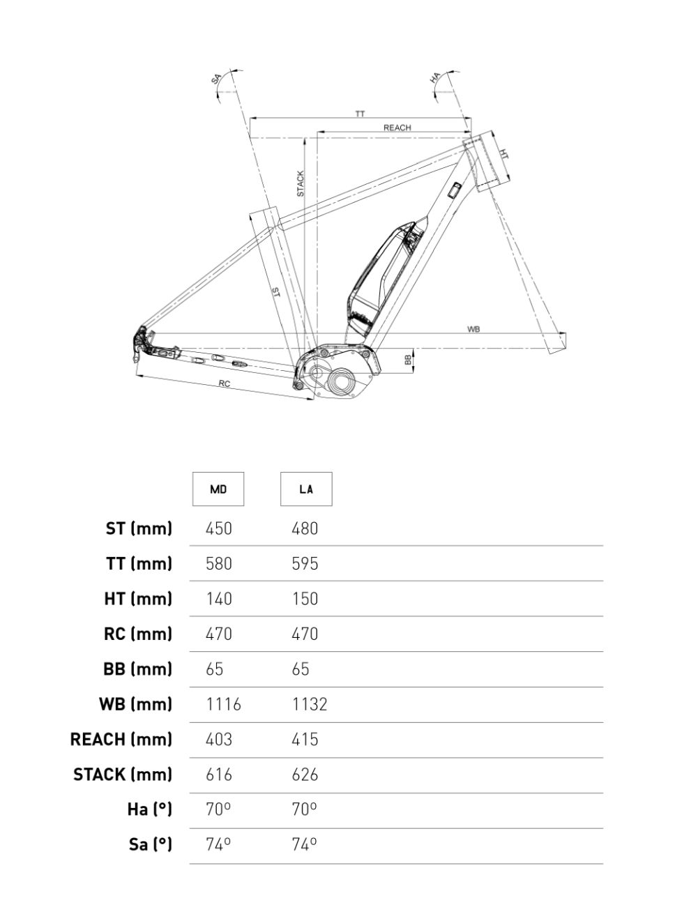 Bicicleta Eléctrica Conor WRC PRAGA City 9s E5000 - AIRBICI